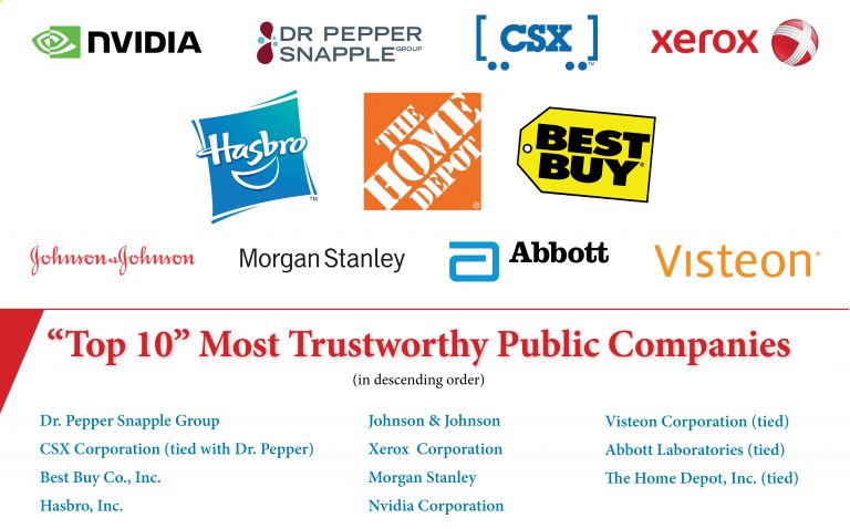 America’s Most Trustworthy Companies Crush the S&P 500- Trust Across ...