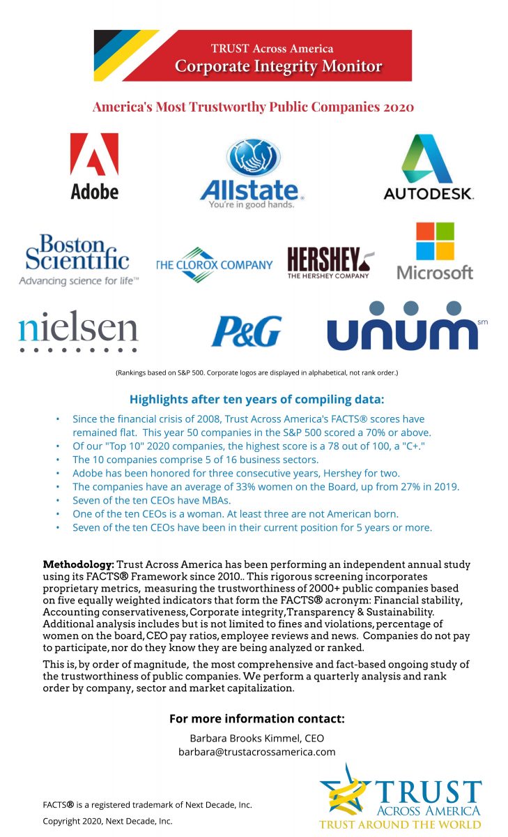 Trust Insights Week #25: Most Trustworthy Public Companies- Trust ...