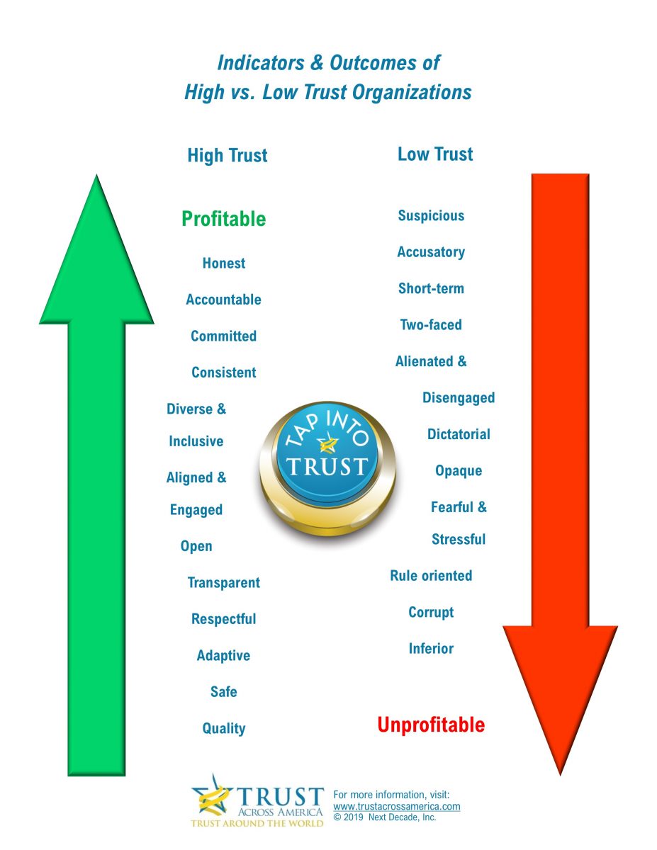 12 Reasons Employees Call in “Sick” on Mondays- Trust Across America ...
